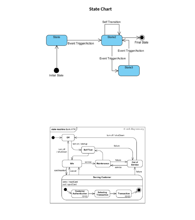 State Chart | PDF