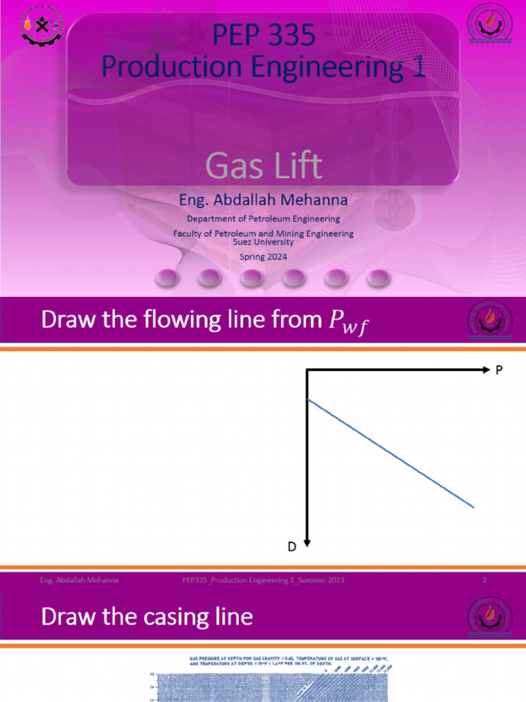 Chapter 1 - A Simple Guide - Production Eng. I - PEP 335 - Summer 2023 - Eng. Abdallah Mehanna | PDF