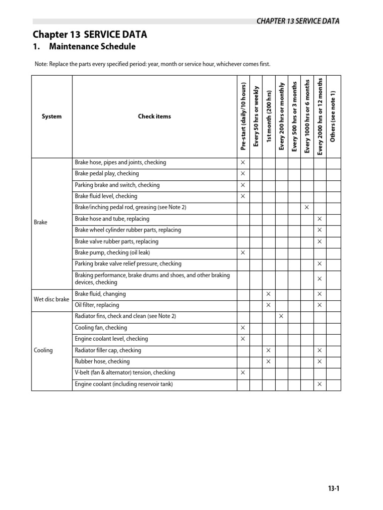 Service Data dp 45n caterpillar fork lift | PDF | Steering | Brake