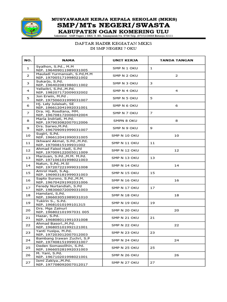 Daftar Hadir MKKS 2022 | PDF