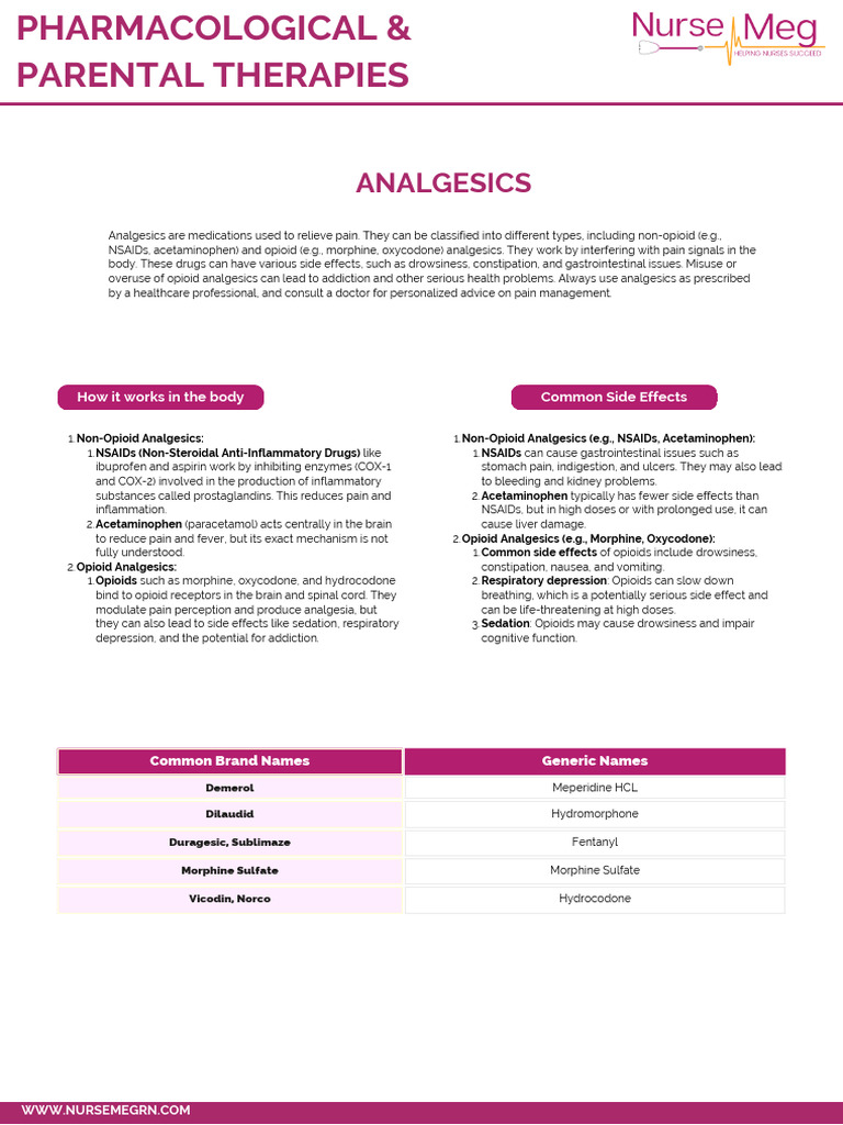 NCLEX Drugs Study Guides NEW | PDF | Analgesic | Antidepressant