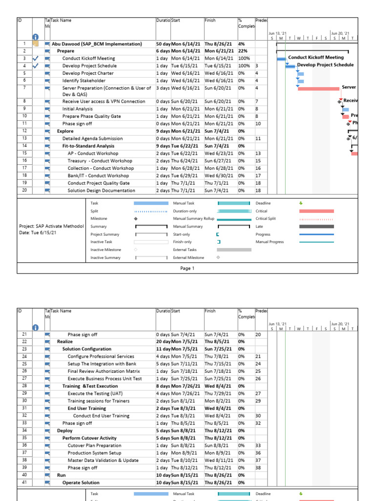 Abudawood (SAP - BCM Implementation) | PDF | Computing | Information ...