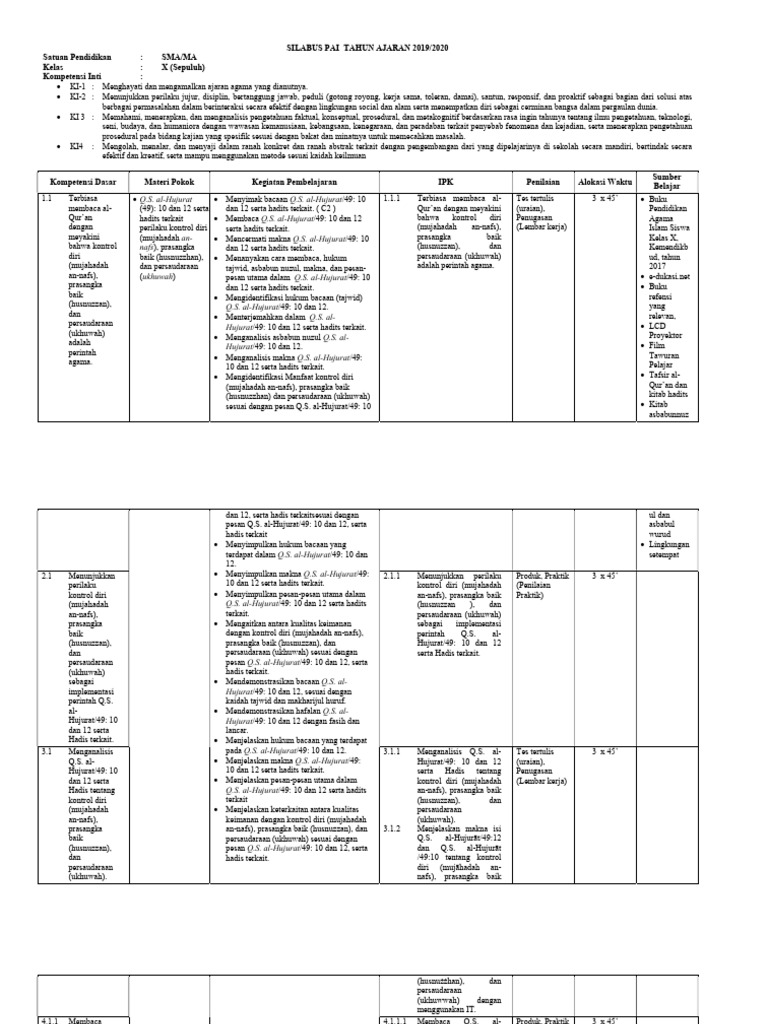 Silabus 3 Abdullah 1920 | PDF