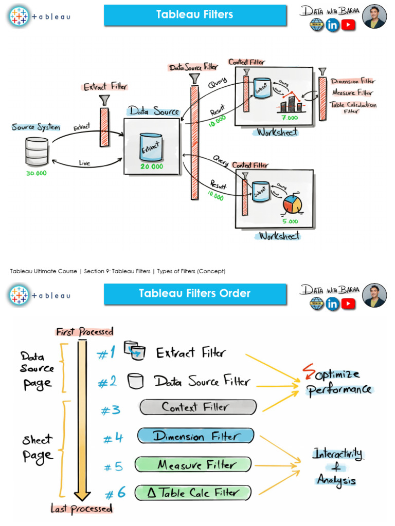 Section 9 - Tableau Filters | PDF | Data Management Software | Computing