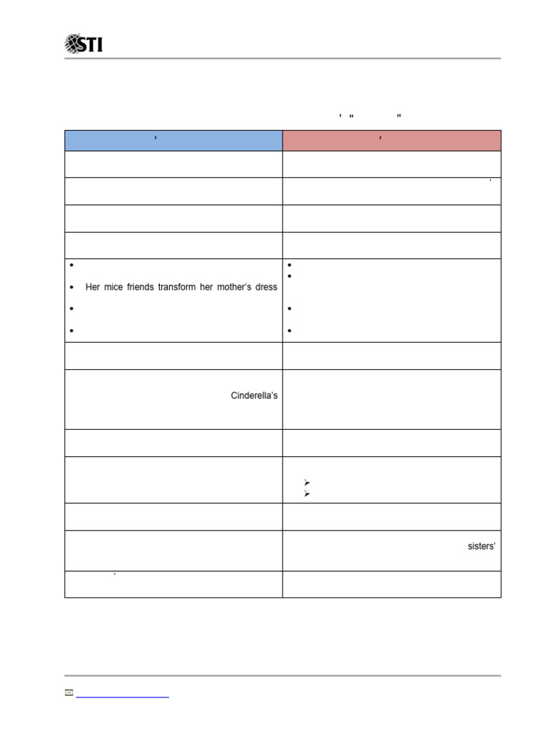 Comparison Disneys Cinderella and Grimms Ashputtel | PDF | Cinderella ...