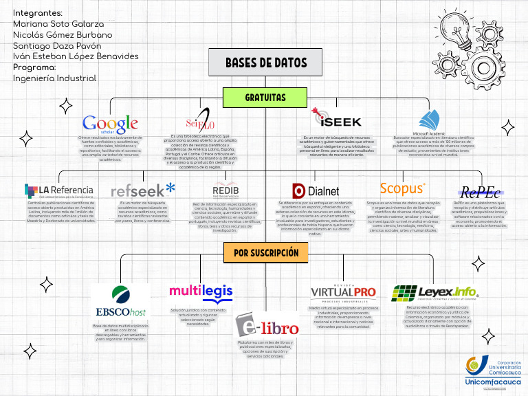 Bases de Datos - Mapa Conceptual | PDF | Acceso abierto | Internet