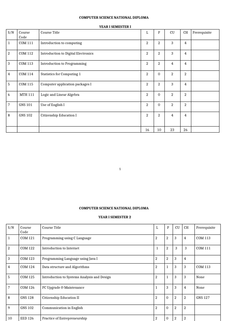 NBTE SYLLABUS | PDF | Component Object Model | Computer Programming
