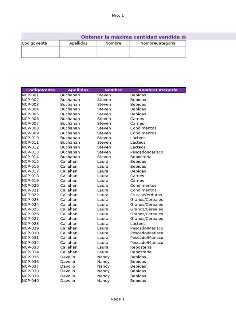 Ejercicio 1 - Funciones BD | PDF | Queso | Postres