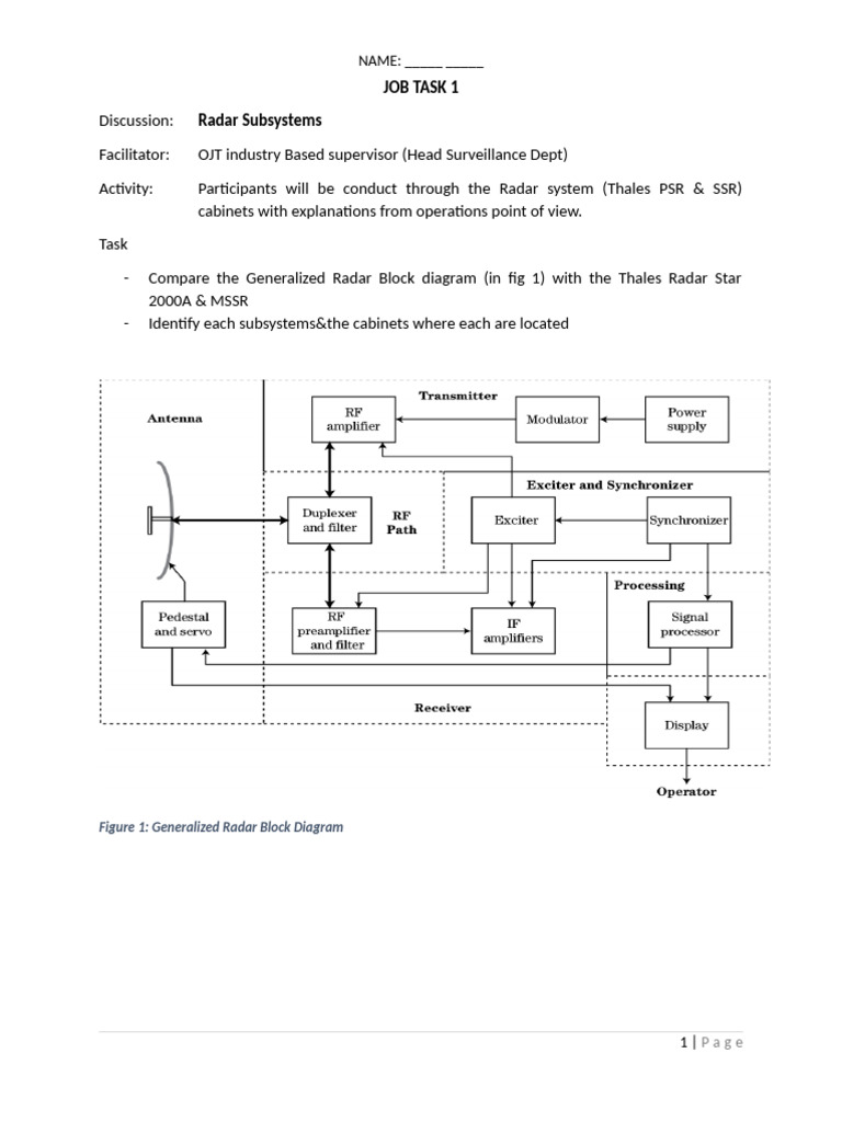 TASK 1 | PDF | Transmitter | Radar