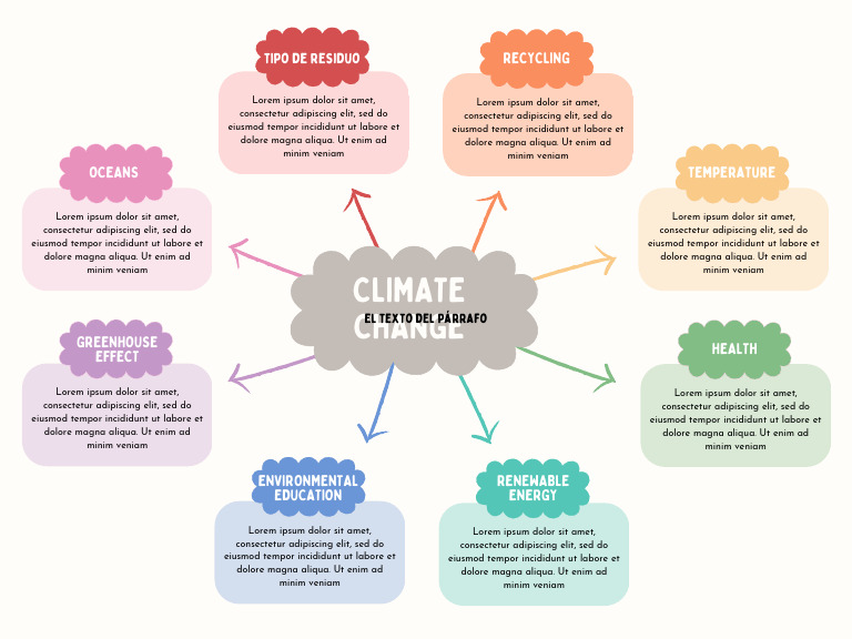 Colorful Simple Mind Map Graph | PDF