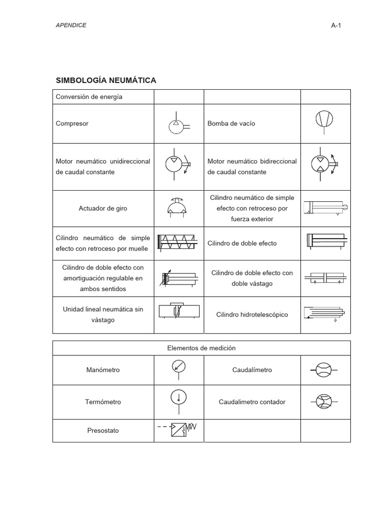 SIMBOLOS_NEUMATICOS | PDF | Neumática | Presión