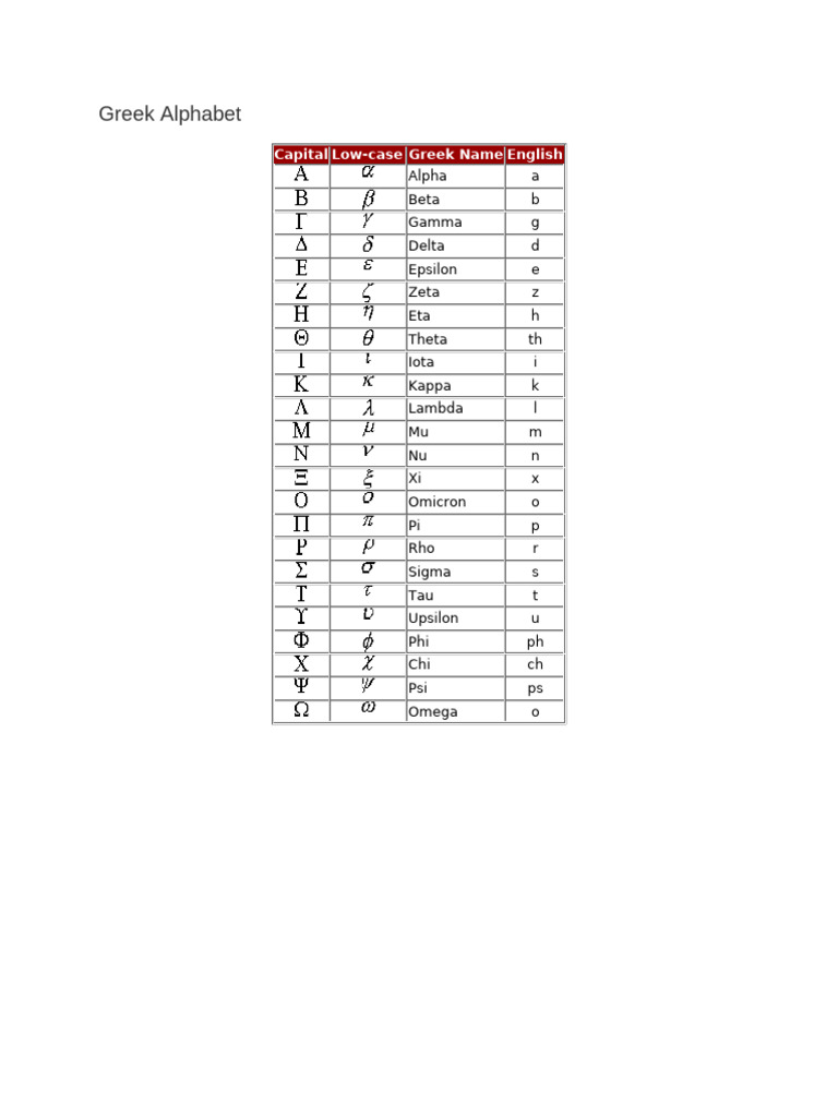 Greek Alphabet | PDF
