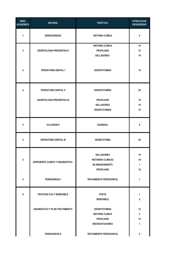 Tratamientos C3 - 2024 | PDF | Odontología | Cuidado de la salud