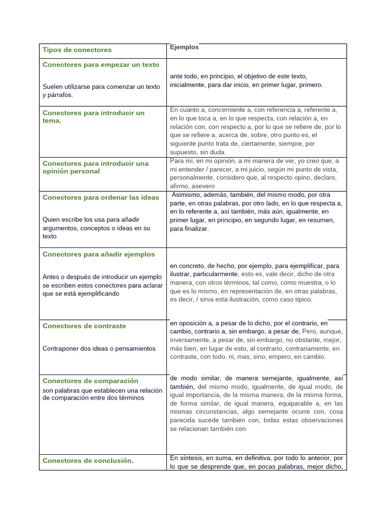 Tipos de Conectores (1) | PDF | Causalidad