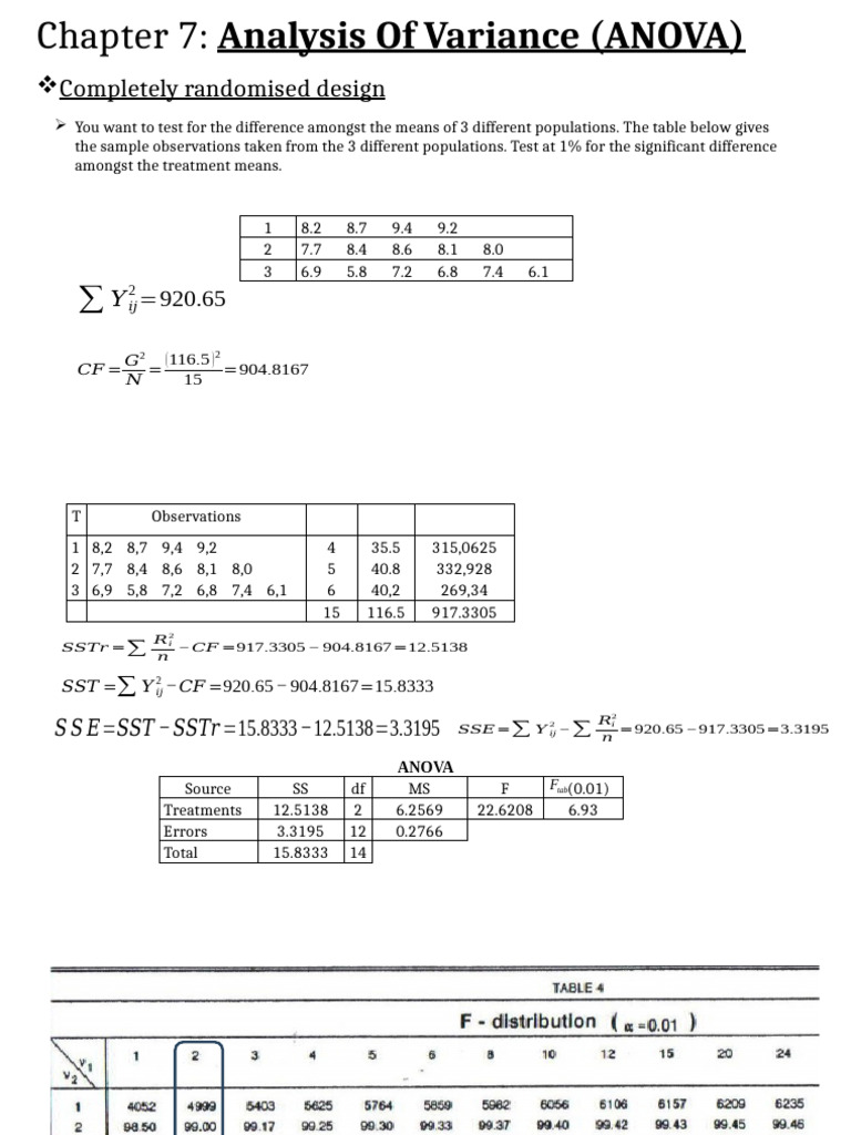 Chapter 7 | PDF | Analysis Of Variance | Statistical Significance
