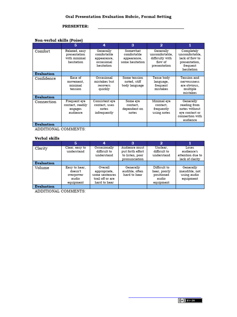 Instructmethodshpe-resources-Oral Presentation Evaluation Rubric Reformatted-Wlicenseimage | PDF ...