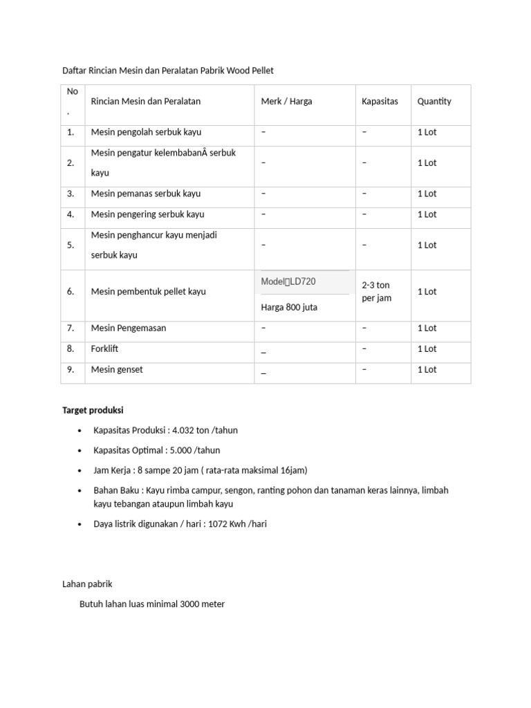 Daftar Rincian Mesin Dan Peralatan Pabrik Wood Pellet | PDF