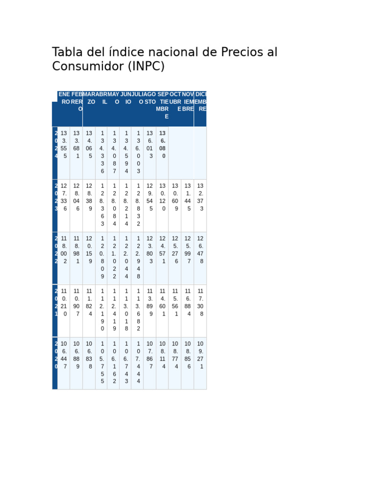 Tabla Del Índice Nacional de Precios Al Consumidor (INPC) | PDF | Teoría del ajedrez | Ajedrez