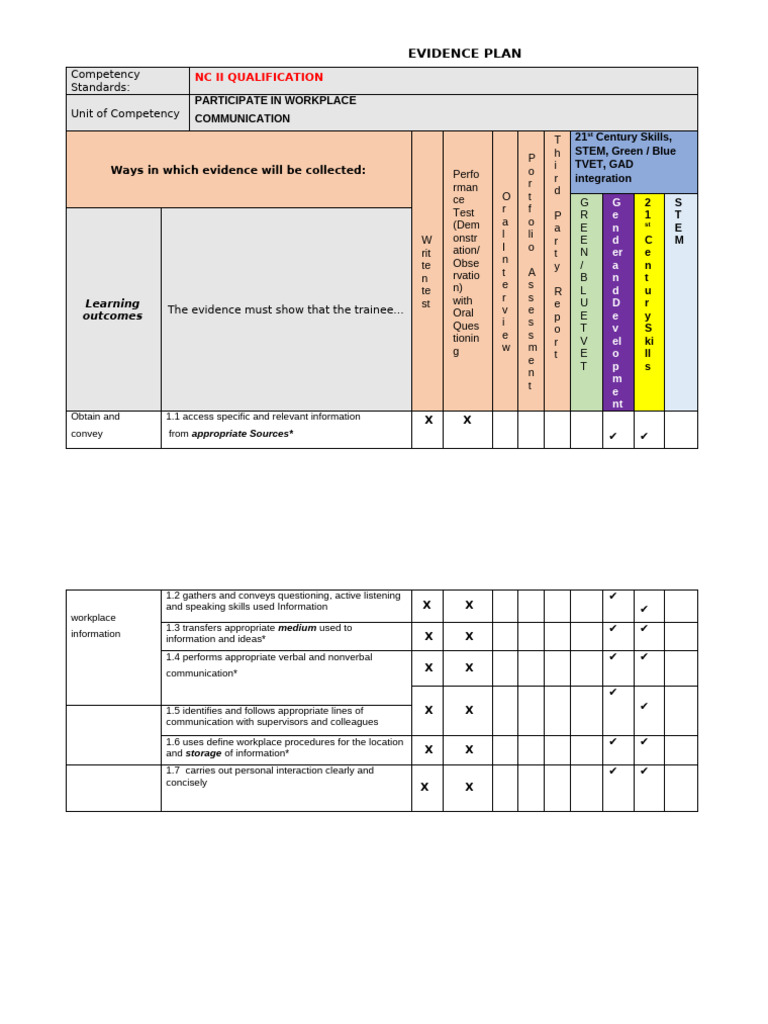 Basic UC 1 ICATS | PDF | Communication | Information