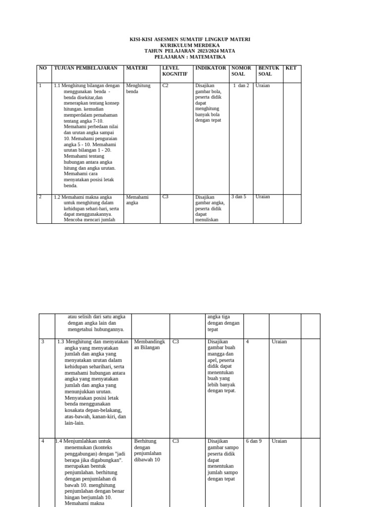 STS Kelas 1 Mapel Matematika Dan Kisi-Kisi | PDF