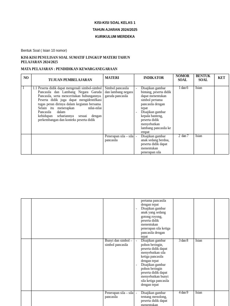 Kisi - Kisi Soal PKN Kelas 1 STS | PDF