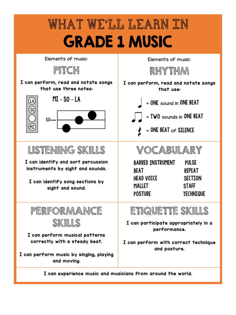 General Music Concepts | PDF | Rhythm | Musical Notation