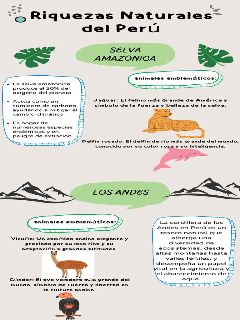 Riquezas Naturales del Perú (1) | PDF | Perú | Andes