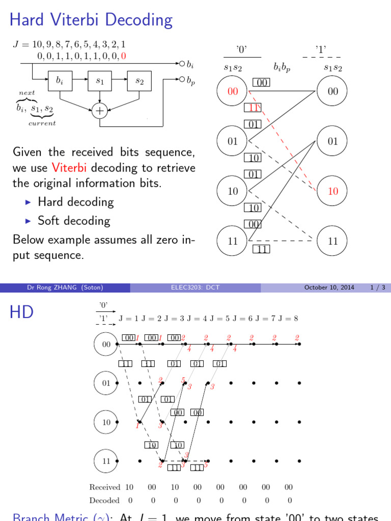 2 Convolutional Coding Pdf Telecommunications Engineering Data Transmission