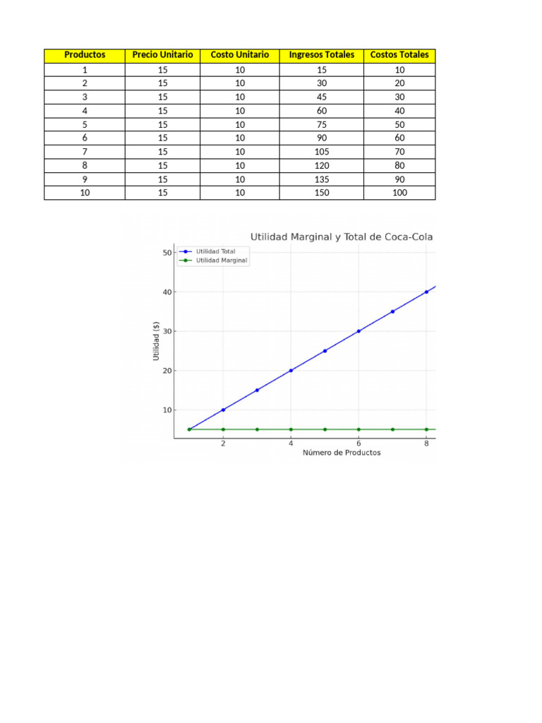 utilidad_marginal_total_coca_cola-1 | PDF