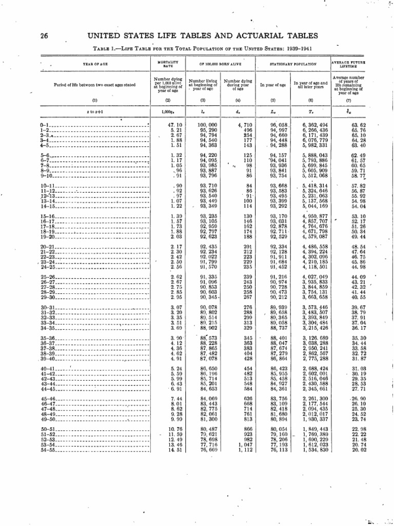 U.S. Life Tables 1939-1941 Data Analysis | PDF | Risk | Safety