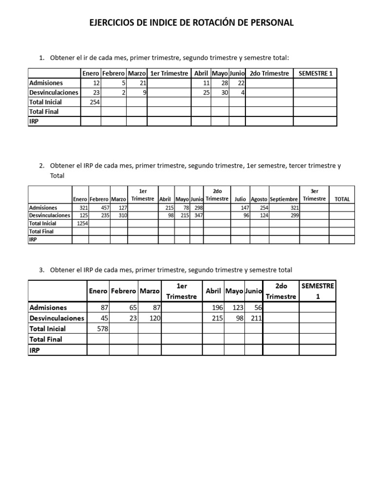 Ejercicios de Indice de Rotación de Personal | PDF