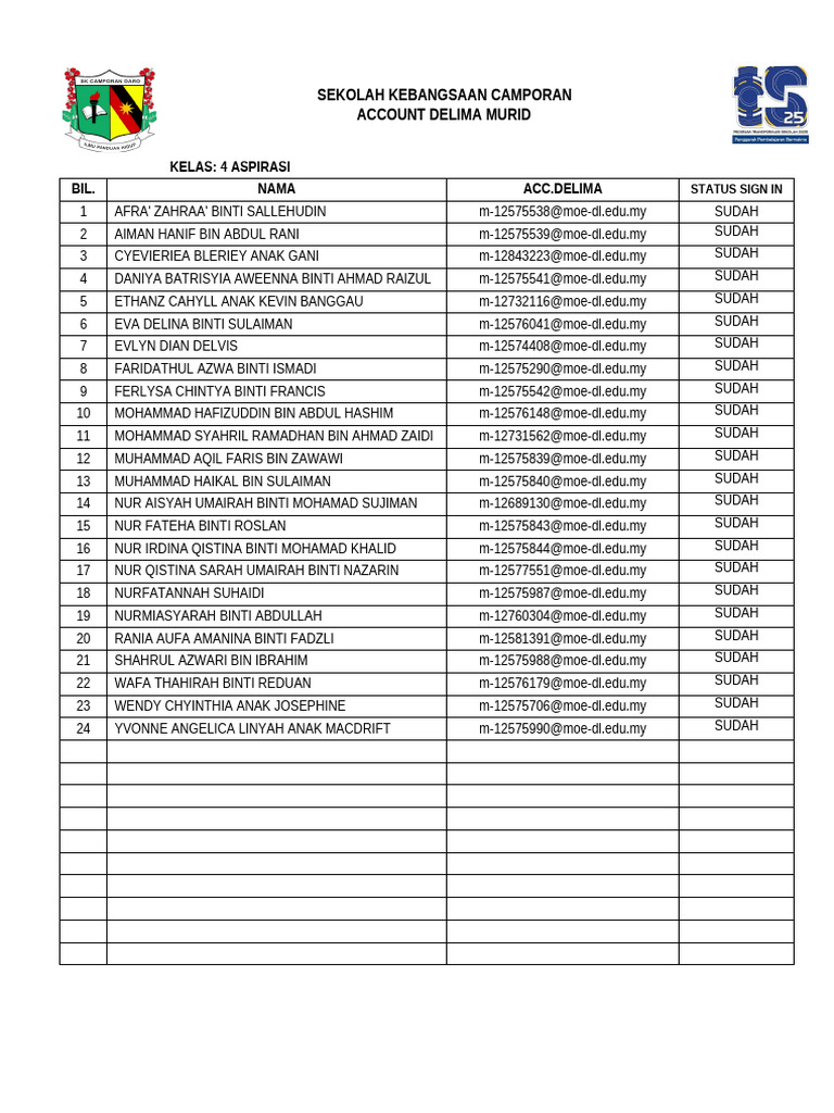 Year 4 Acc Delima | PDF