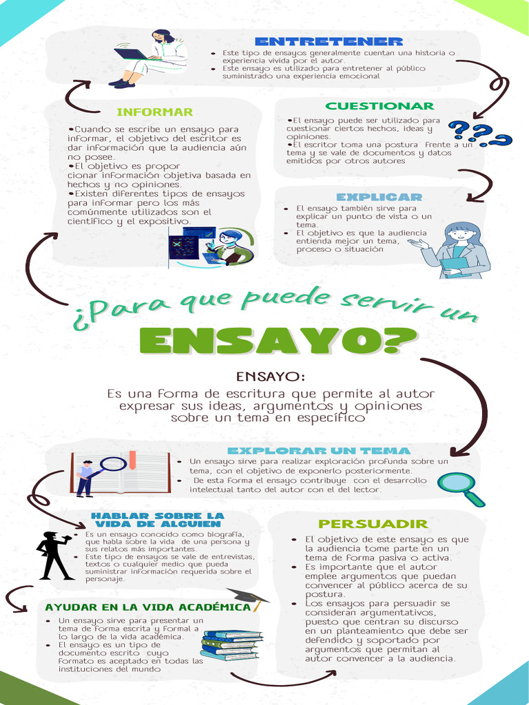 Infografia Ensayo - 20240916 - 100839 - 0000 | PDF | Ensayos | Escritores