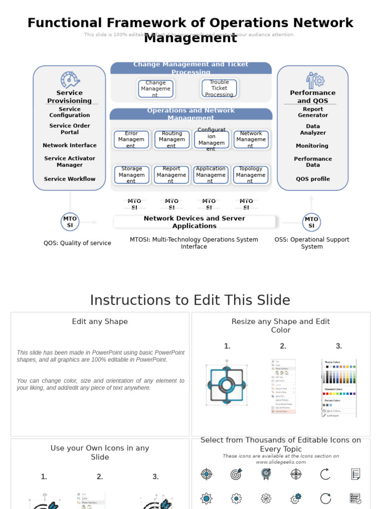 Functional Framework of Operations Network Management PPT PowerPoint Presentation Icon Model ...