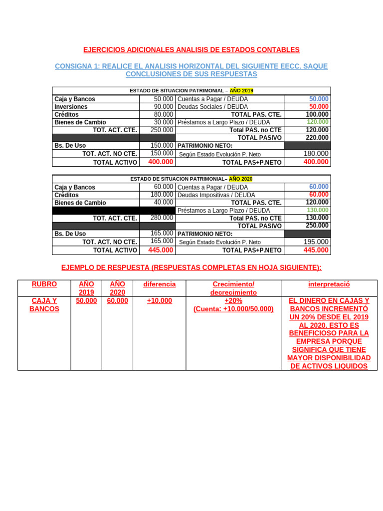 Ejercicios Adicionales Analisis de Estados Contables 1 | PDF | Liquidez de mercado | Deuda