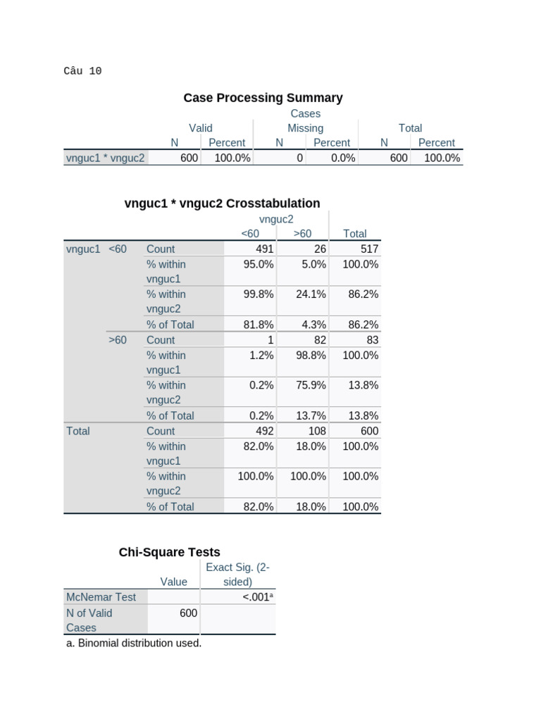Case Processing Summary | PDF