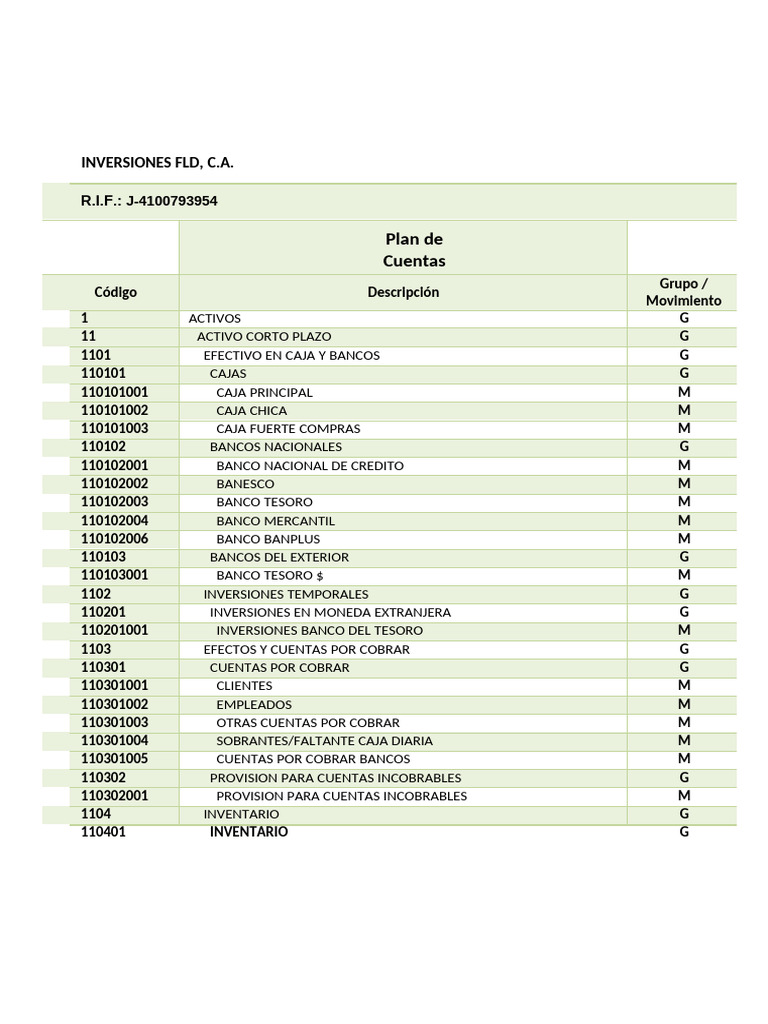 Plan de Cuentas de Inversiones FLD | PDF | Depreciación | Impuesto al valor agregado