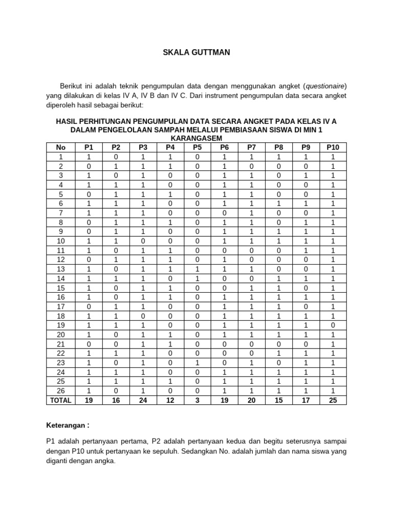 Hasil Angket Skala Guttman Siswa MIN 1 | PDF
