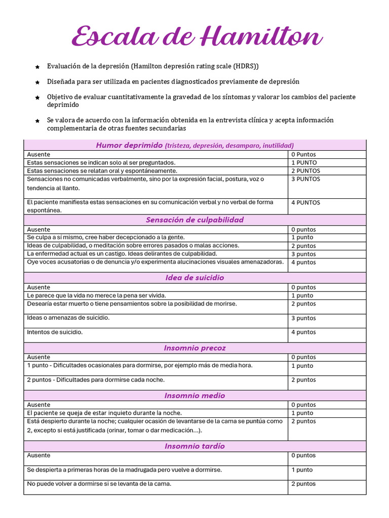 Escala de Hamilton | PDF | Depresión (estado de ánimo) | Enfermedades y trastornos