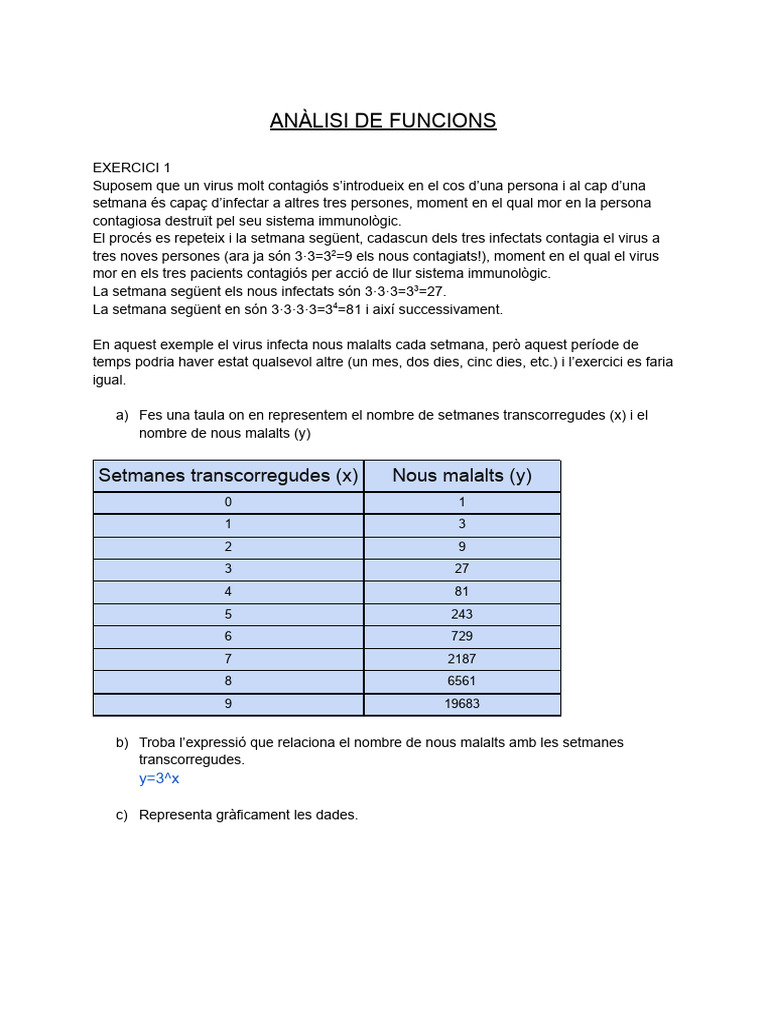 Funcions Logaritmiques | PDF