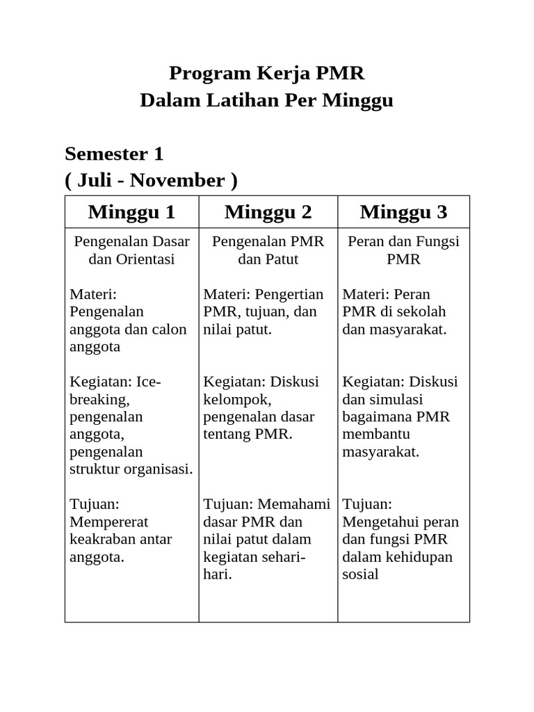 Program Kerja PMR | PDF | Karier & Perkembangan