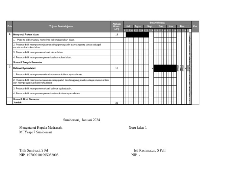 Promes Fikih KLS 1 | PDF
