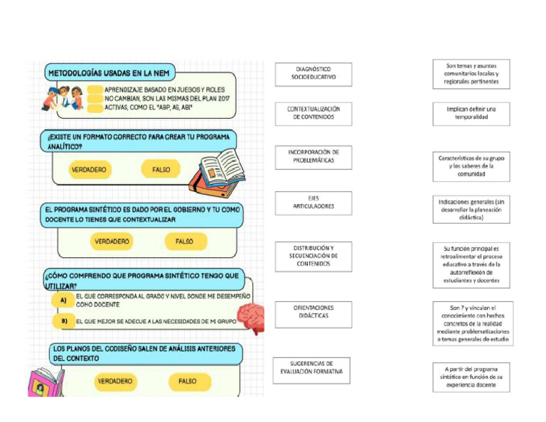 Activ 8 | PDF