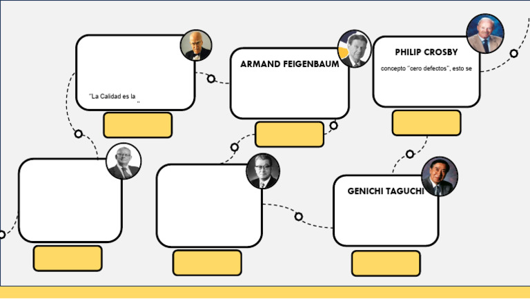 Linea Del Tiempo Precursores de Calidad | PDF