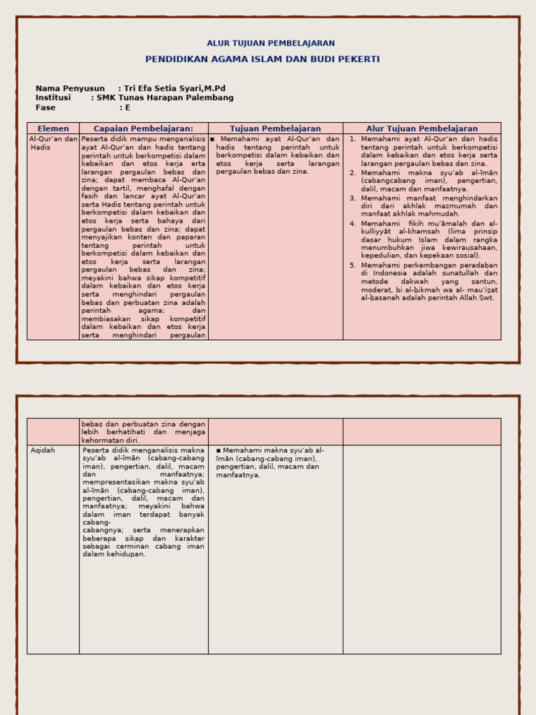 CP Dan Atp Pai Tri Efa | PDF | Pengembangan Diri