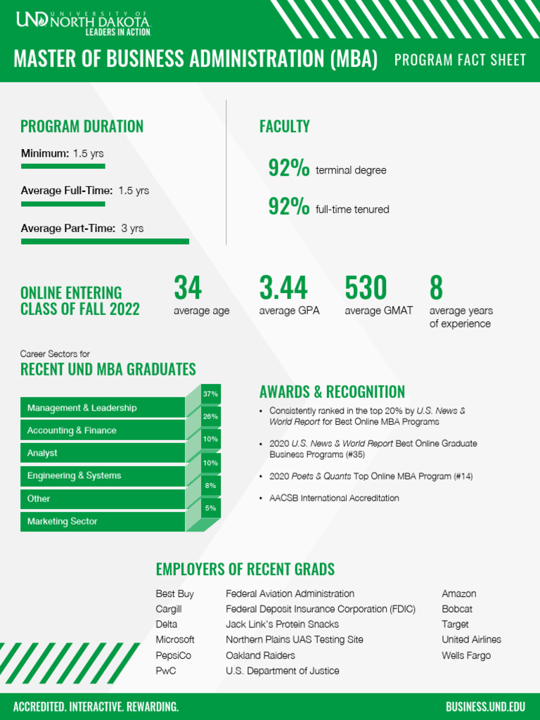 0824322 Und Mba Fact Sheet | PDF | Master Of Business Administration ...