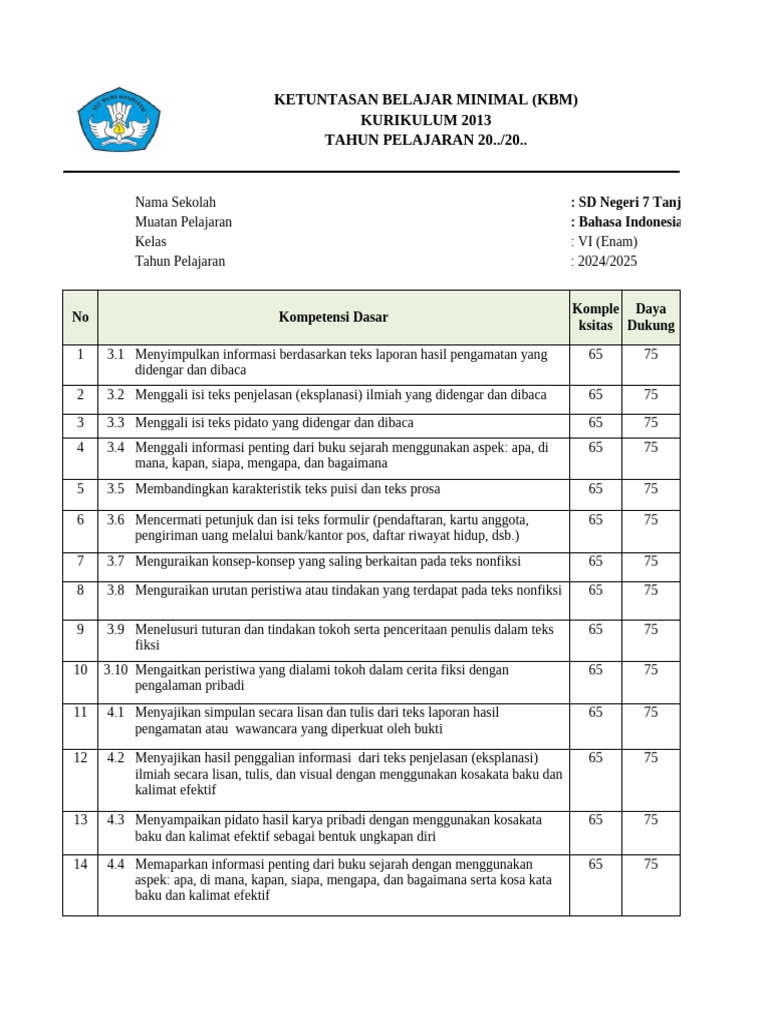KKM Kelas 6 K13 | PDF
