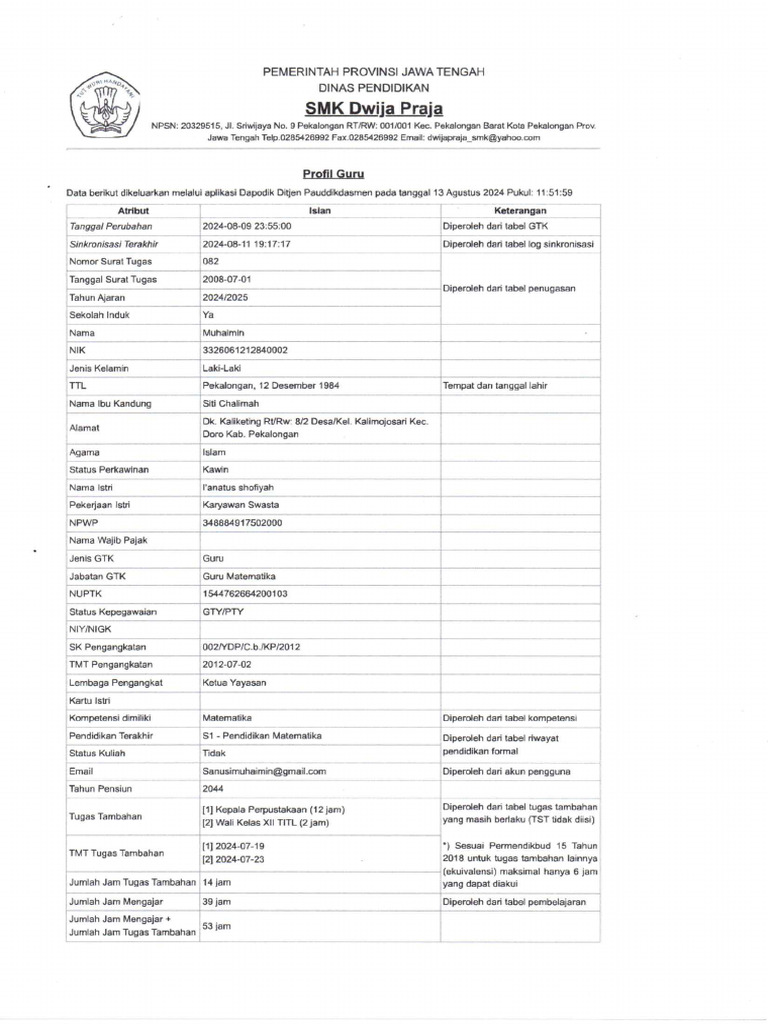 1 Profil Muhaimin | PDF