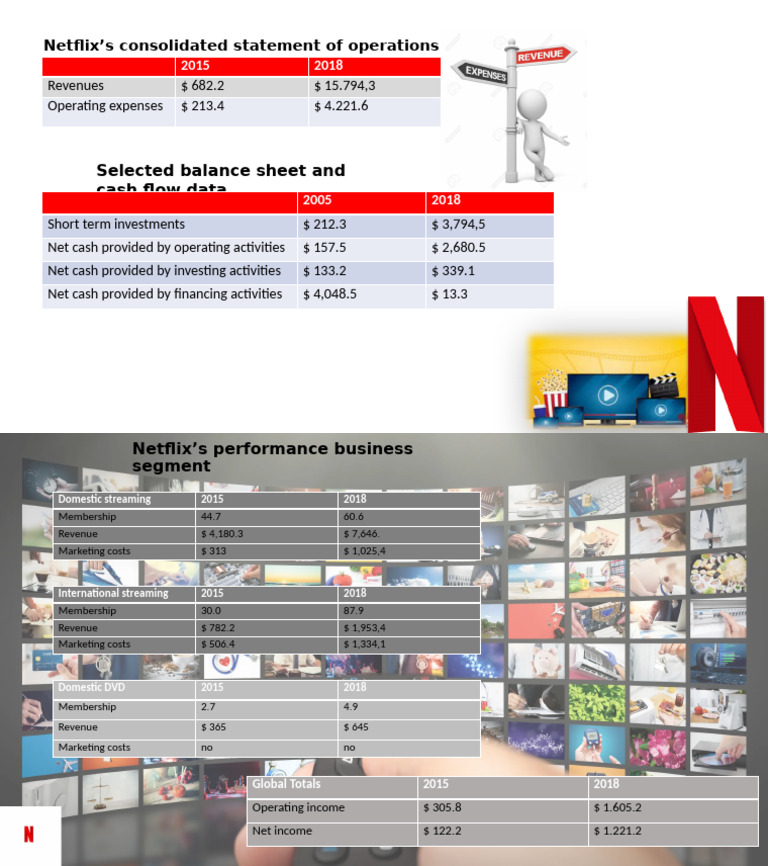 Netflix’s Powerpoint Fm | PDF