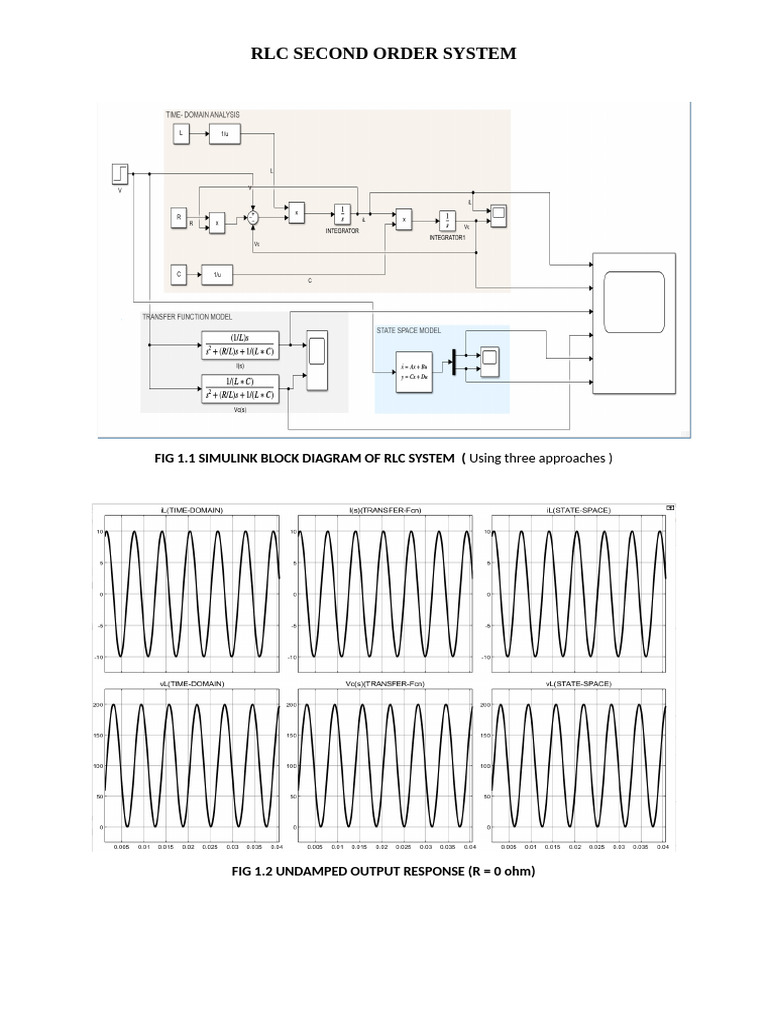 RLC SECOND ORDER SYSTEM | PDF